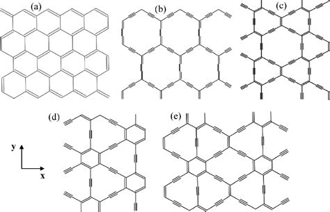 Figure 5 From Defect Engineering Of 2d Monatomic Layer Materials Semantic Scholar