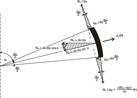 Figure 3 From Reliability Analysis Of Thin Walled Cylindrical Shells