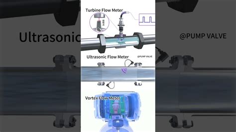 Inlet Or Outlet Connections Your Guide To Identifying Fluid Flow