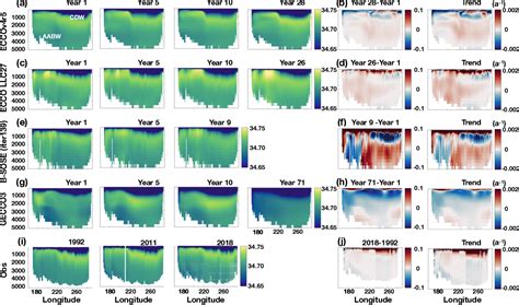 Figure 13 From Evaluation Of Mitgcm Based Ocean Reanalysis For The Southern Ocean Semantic Scholar