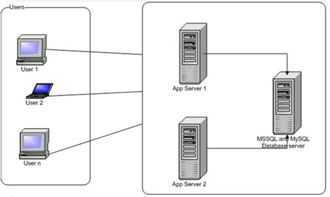 Database Server