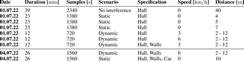 Description Of All Recording Scenarios Using The LC Sensor Download Scientific Diagram