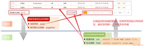 分页查询pagehelper插件and分页条件查询（xml映射文件，动态sql）xml分页查询 Csdn博客