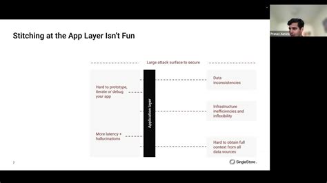 singlestore as the best operational database for ai singlestore