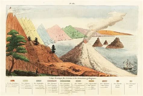 Theoretical Cross Section Of Geological Formations