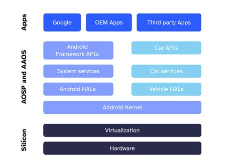 Innovative Solutions For Android Automotive Inovex Gmbh