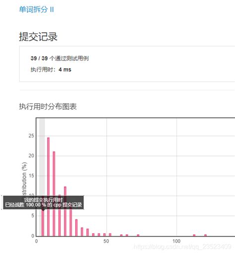 Leetcode139单词拆分andand140单词拆分iileetcode139 多种解法 Csdn博客