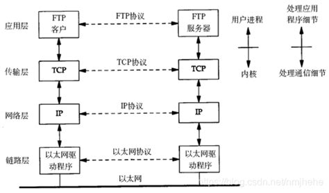 01网络基础以太网e2e Csdn博客