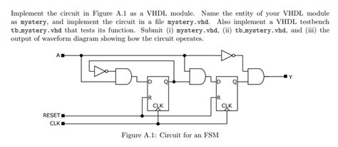 Implement The Circuit In Figure A As A Vhdl Module Chegg