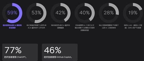 Jetbrains2023 年开发者生态系统现状调查报告 知乎