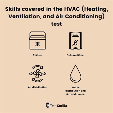 How To Assess Hvac Technician Skills Without Bias While Hiring Testgorilla