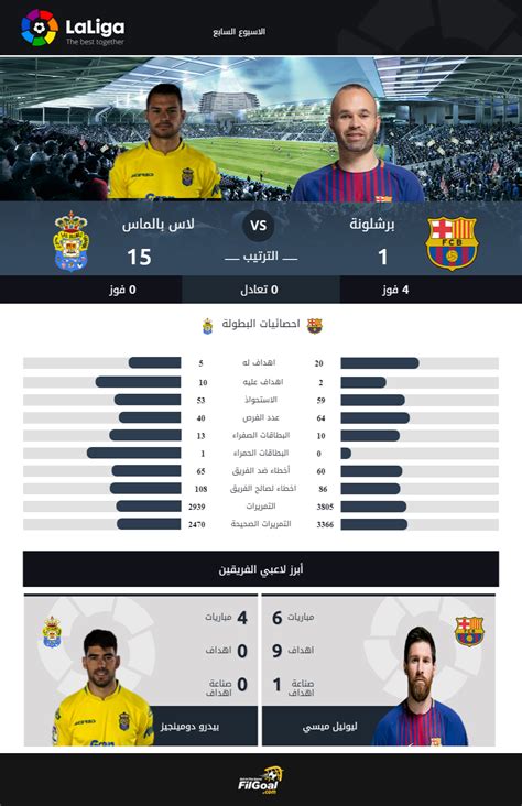 Filgoal أخبار إنفوجرافيك في الجول برشلونة ضد لاس بالماس هناك فرق
