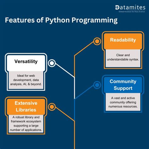 Getting Started With Python A Beginners Guide Datamites Offical Blog