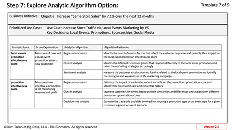 Integrating Genai Into “thinking Like A Data Scientist” Methodology