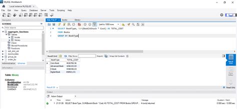 Aggregate Functions In Mysql