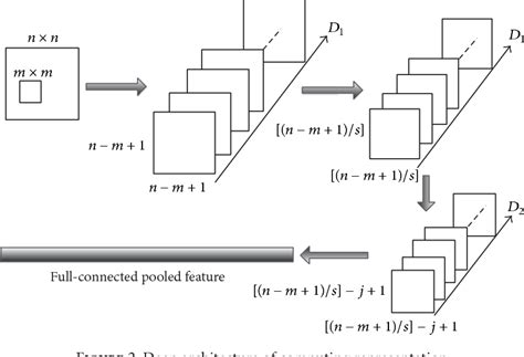 Figure 1 From An Analysis And Application Of Fast Nonnegative