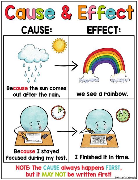 Cause And Effect Anchor Charts Reading Skills Reference Sheets Artofit