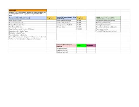 Product Sales Operation Process Pdf