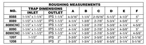 P Trap Raw Material Guide 101 Hofen Drain