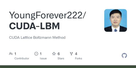 Github Youngforever222cuda Lbm Cuda Lattice Boltzmann Method