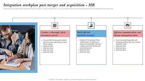 Integration Workplan Post Merger And Acquisition Hr Merger And
