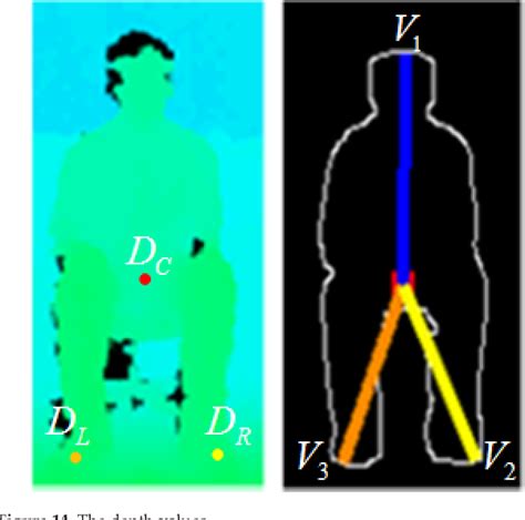 Table 1 From Human Posture Recognition Based On Images Captured By The Kinect Sensor Semantic