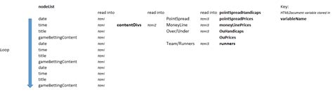 Html How To Extract The Divclass Table From Betting Website Stack Overflow
