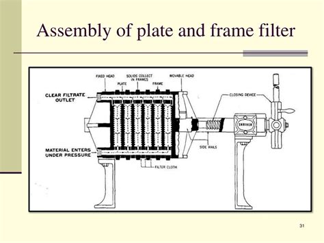 Ppt Filtration Powerpoint Presentation Free Download Id9395251