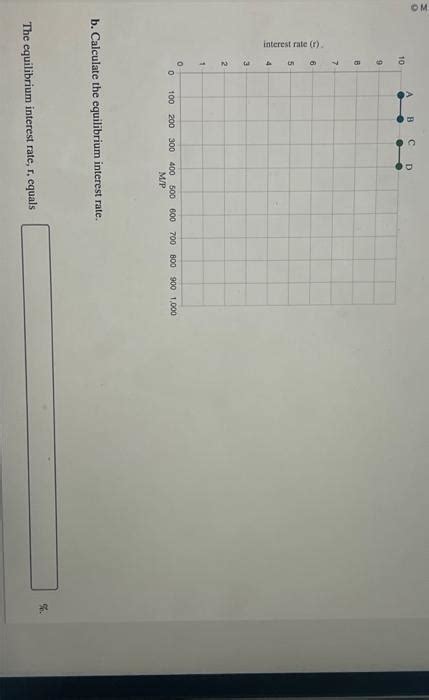 Solved B Calculate The Equilibrium Interest Rate The