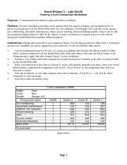Excel Project Lab Test B Doc Excel Project Lab Test B Creating A Cost Comparison