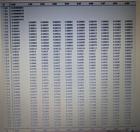 Solved If You Use A 0 05 Level Of Significance In A Two Tail