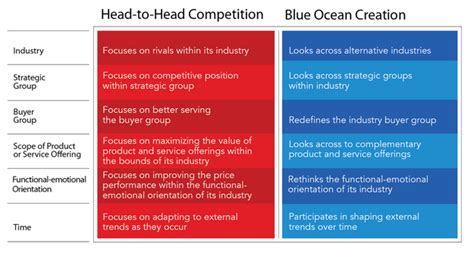Game Dev Blog Joris Van Goidsenhoven