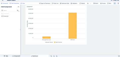 Dashboard Pengertian Manfaat Dan Contohnya