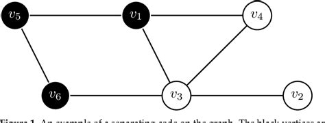 Figure 1 From A Population Based Local Search Algorithm For The