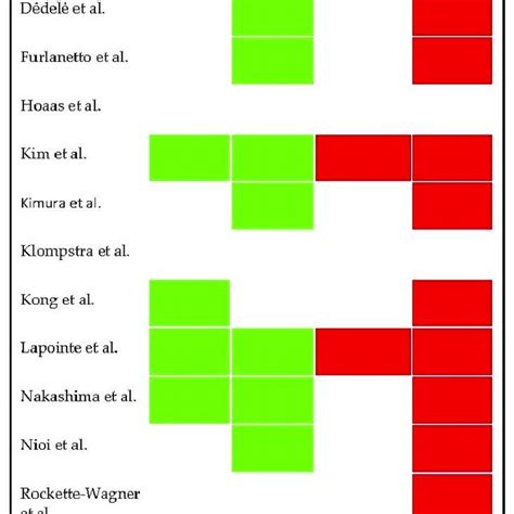 Statistically Significant Variations Of Physical Activity Pa