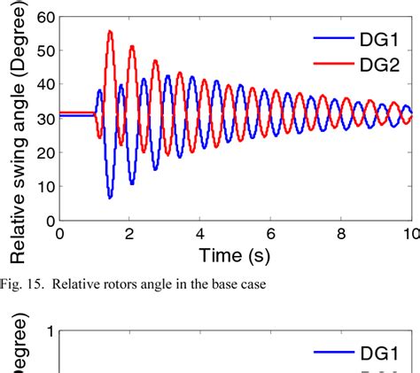 Figure 1 From Fuzzy Logic Based Reactive Power Management For