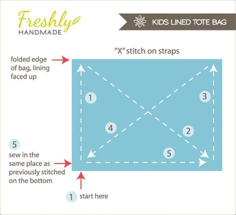 Lined Tote Bag Tutorial ~ Free