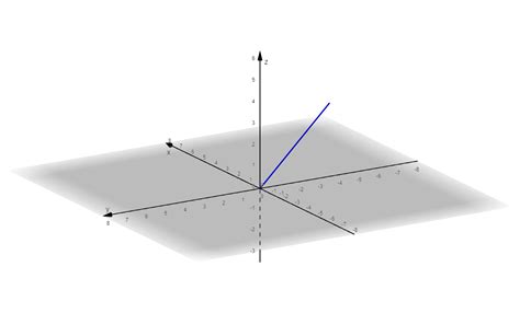 Sketch The Space Curve And Find Its Length Over The Indicate Quizlet