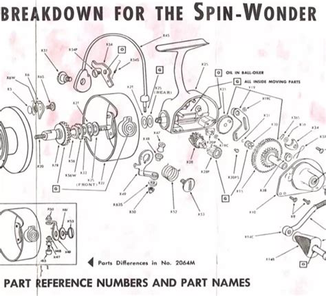 Shakespeare Schematics Archives Orca