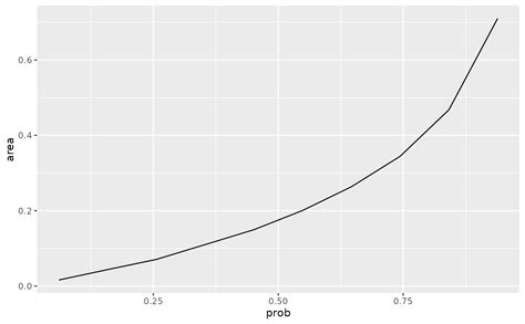 Density Area — Densityarea • Densityarea
