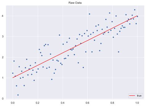 Bayesian Regression As A Gaussian Process Dr Juan Camilo Orduz