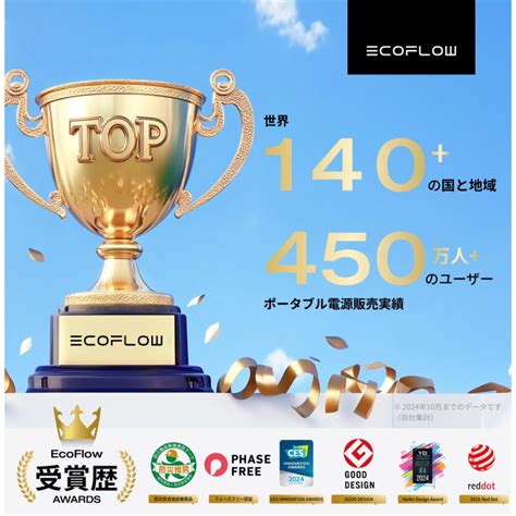 Ecoflow 防災グッズ ポータブル電源 大容量 Ecoflow Delta 3 1024wh 蓄電池 家庭用 発電機 バッテリー 節電