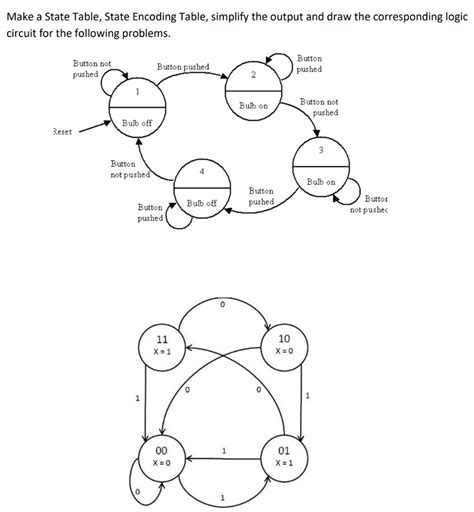 Make A State Table State Encoding Table Simplify