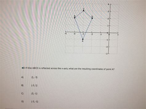 Solved 3 Lf Kite ABCD Is Reflected Across The X Axis What Chegg