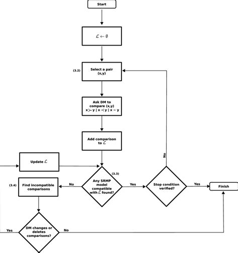 Incremental Elicitation Process The Numbers Next To The Boxes