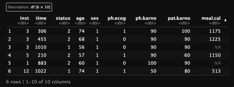 How To Perform Survival Analysis In R With Example