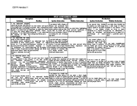 Cefr Self Assessment Grid Pdf Pdf Essays Vocabulary