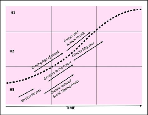 Movement Of The Six Emerging Issues Here Download Scientific Diagram