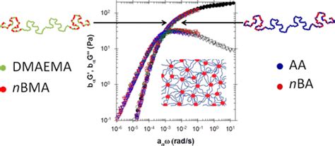 Macromolecules Vol 50 No 1 Acs Publications