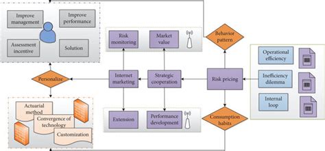 Blockchain Marketing Algorithm Flowchart Download Scientific Diagram